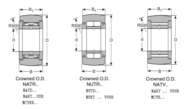 Rodamiento LR201-2RS 12x35x10 para Estambul | Consulta de rodamientos ...